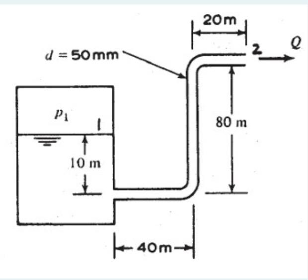 Solved The methanol jet, of relative density 0.773, which is | Chegg.com