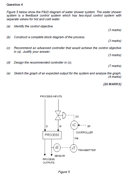 Solved Question 4 Figure 5 below show the P&ID diagram of | Chegg.com
