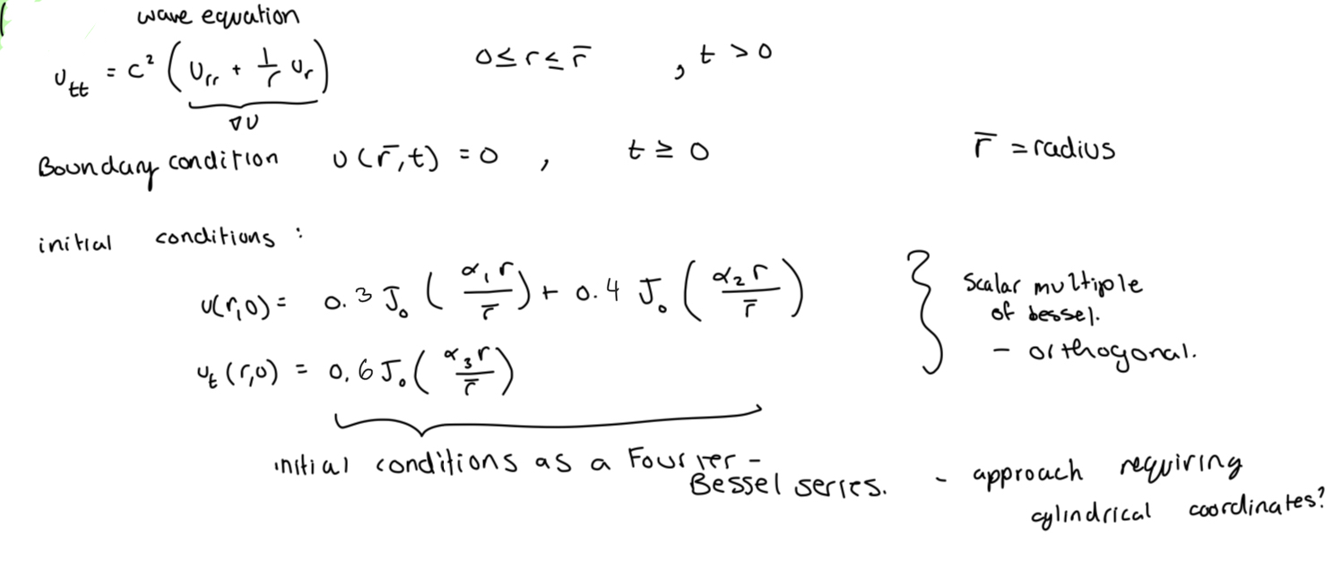 Solved wave equation vtt=c2(∇vvrr+r1ur)0≤r Boundary | Chegg.com