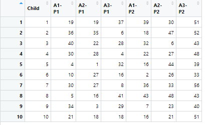 Solved Construct the profile plot for this data. * IN R | Chegg.com