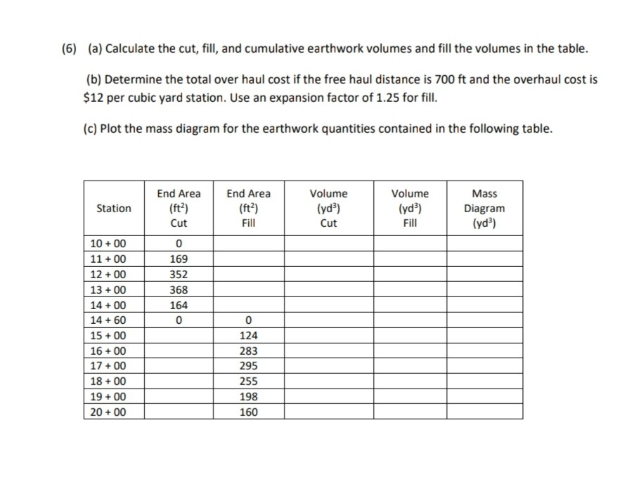 Solved (6) (a) Calculate the cut, fill, and cumulative | Chegg.com
