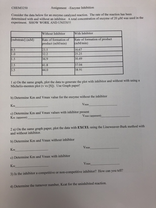 Solved CHEM3250 Assignment-Enzyme Inhibition Consider the | Chegg.com