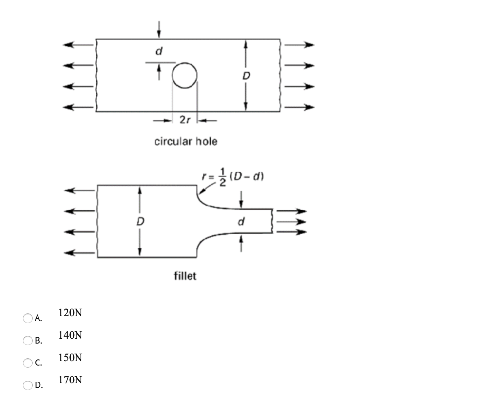 Solved The plate shown has a concentric circular hole | Chegg.com