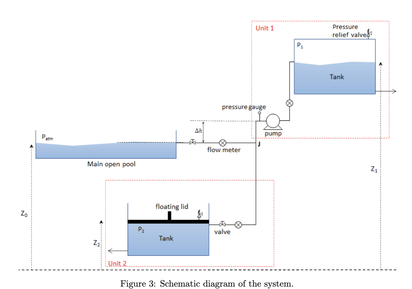 Solved What are the Mechanical Energy Balance equations for | Chegg.com