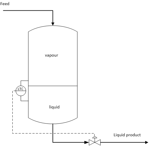Solved by an EXPERT The level of liquid in a reboiler on a distillation ...