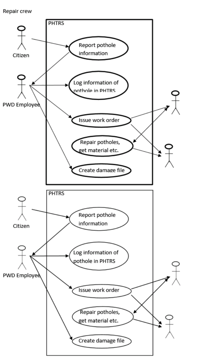 Hi, I only need a python code for this problem please | Chegg.com