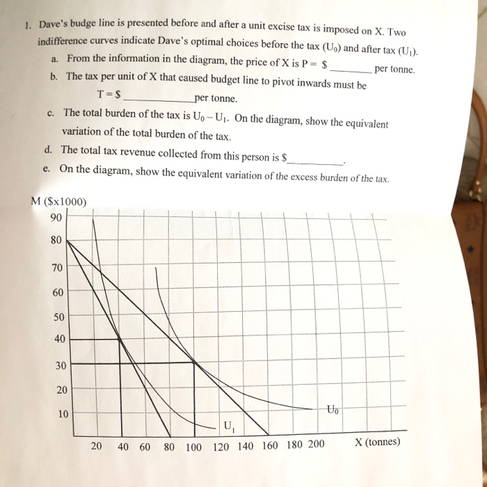 Solved Dave's budge line is presented before and after a | Chegg.com