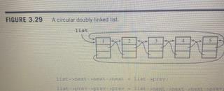 Solved Assume that a circular doubly linked list has been | Chegg.com