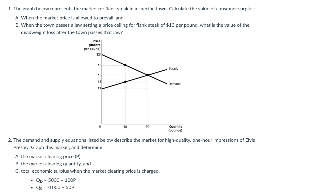 Solved 1. The graph below represents the market for flank | Chegg.com