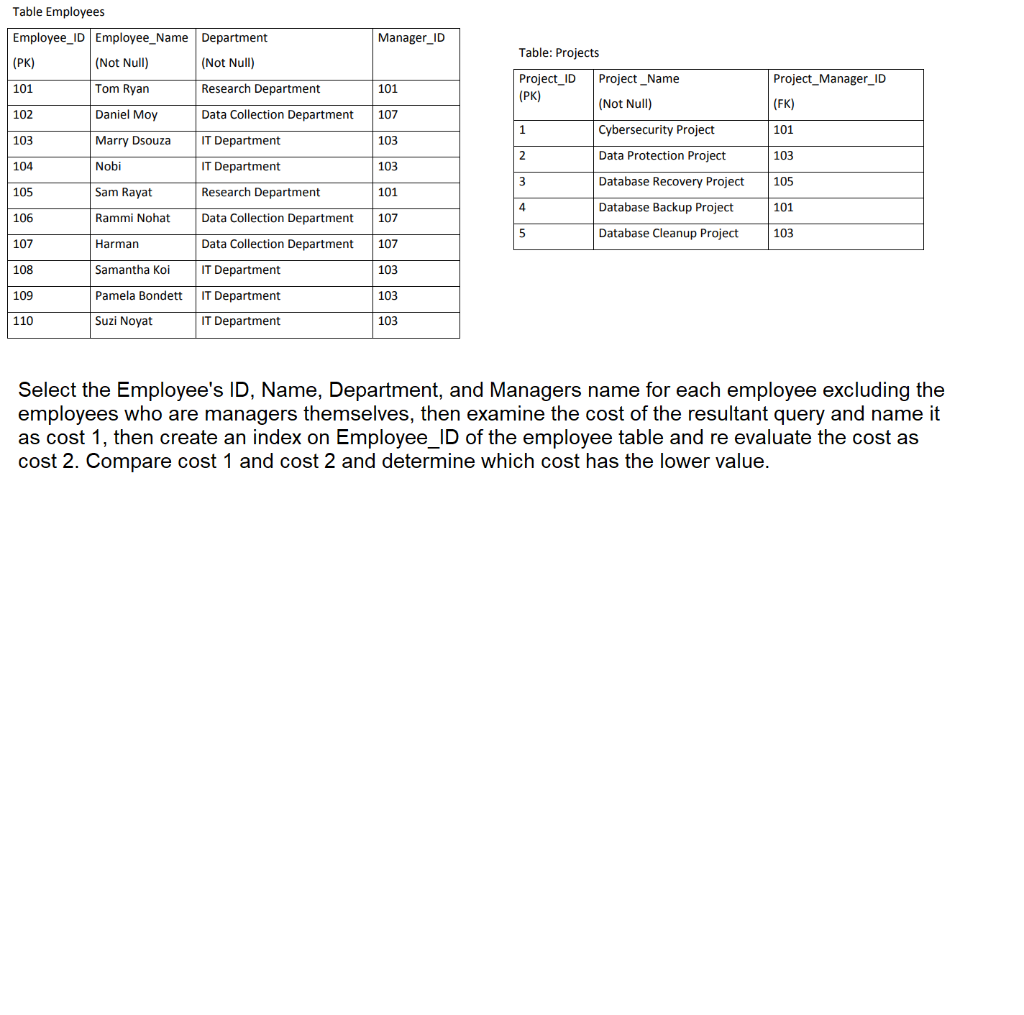 Solved Table Employees Manager_ID Table: Projects | Chegg.com