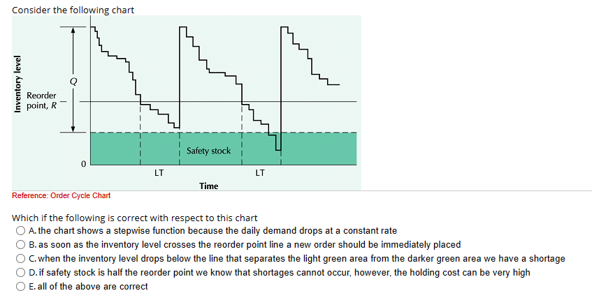 Solved Consider the following chart Releitile. VIuei ᄂycie | Chegg.com