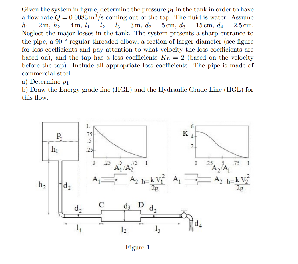 Solved Given the system in figure, determine the pressure pı | Chegg.com
