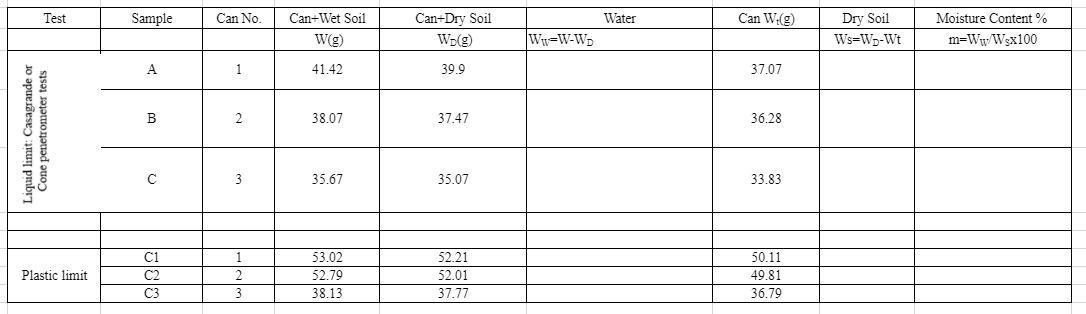 Solved Complete the results of these tests Determine the | Chegg.com