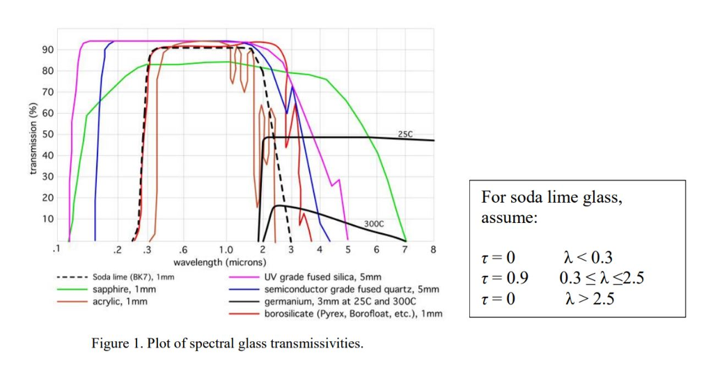 Solved calculate the transmissivity of the piece of glass | Chegg.com