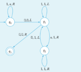 Solved What happens in Example 9.10 if the string w contains | Chegg.com