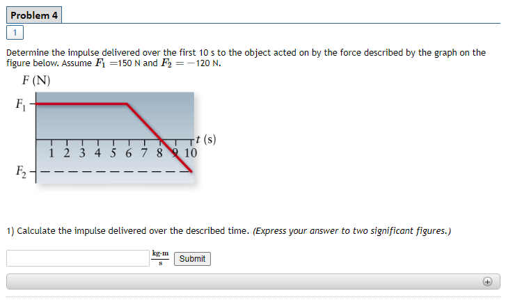 Solved Problem 4 Determine the impulse delivered over the | Chegg.com