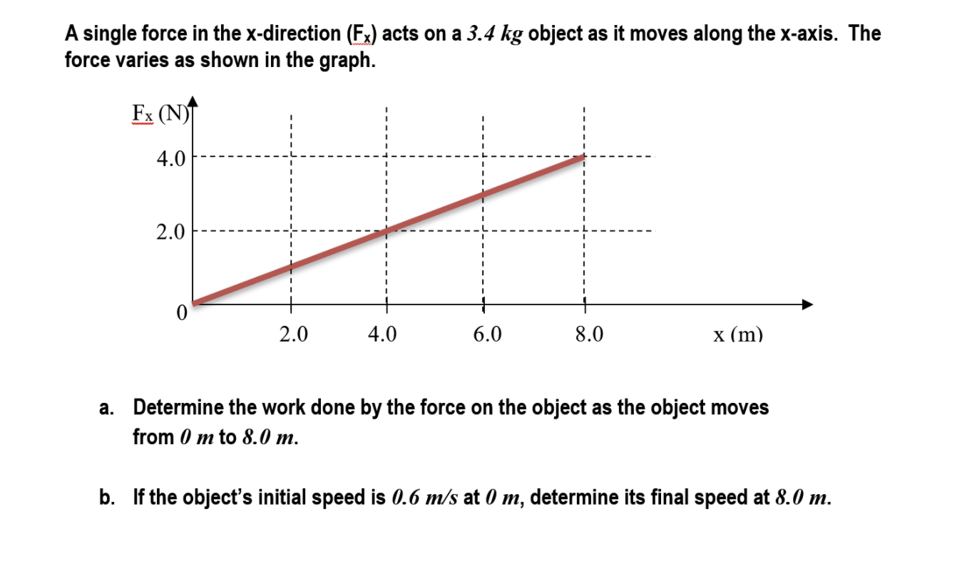 Solved A single force in the x-direction (Fx) acts on a 3.4 | Chegg.com