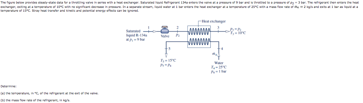 Solved The figure below provides steady-state data for a | Chegg.com