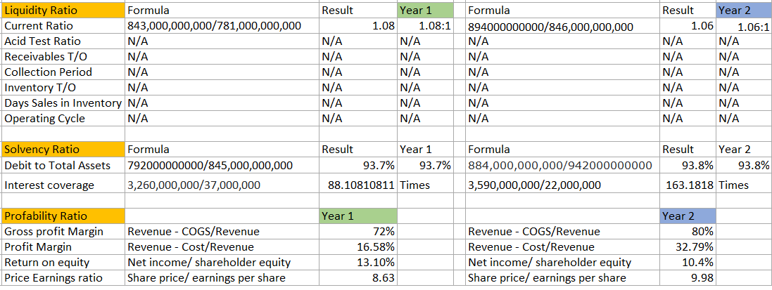 Solved Liquidity Ratio Current Ratio Acid Test Ratio | Chegg.com