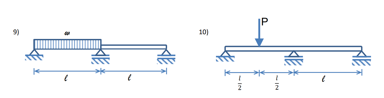 Solved Qualitatively draw the Shear and Bending Moment | Chegg.com Solved Qualitatively draw the Shear and Bending Moment | Chegg.com
