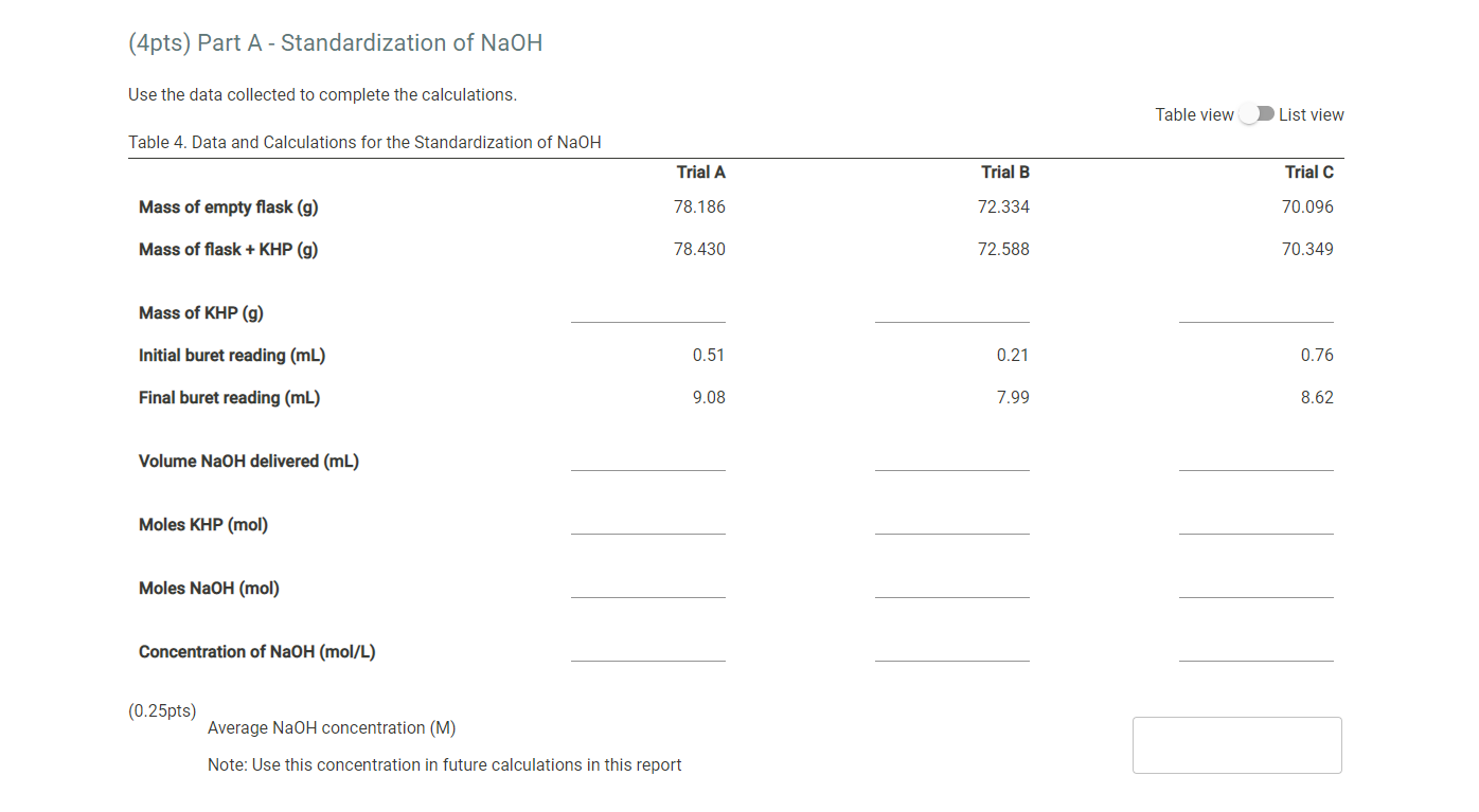 Solved Part A - Standardization of NaOH Table 1. Data | Chegg.com