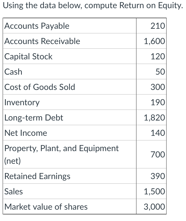 Solved Using the data below, compute Asset | Chegg.com