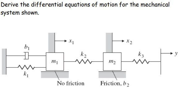 Solved Derive the differential equations of motion for the | Chegg.com