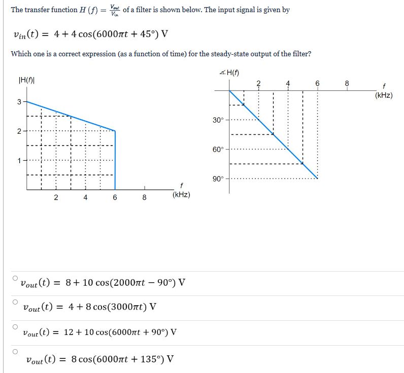 Solved The transfer function H(f)=Vo Vout of a filter is | Chegg.com