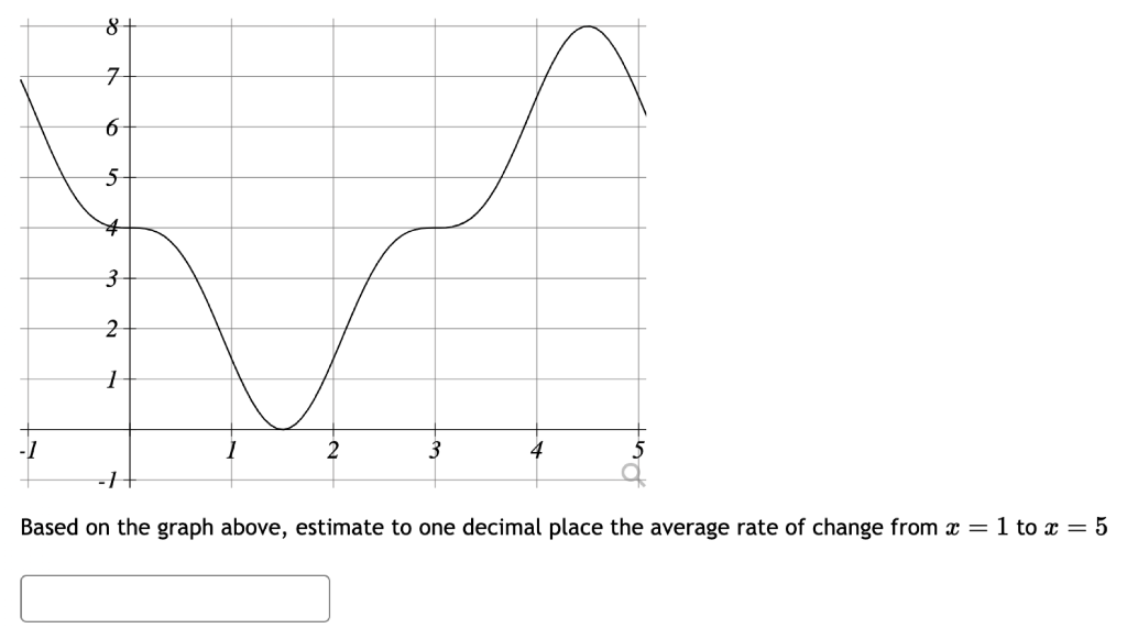 Solved Based on the graph above, estimate to one decimal | Chegg.com