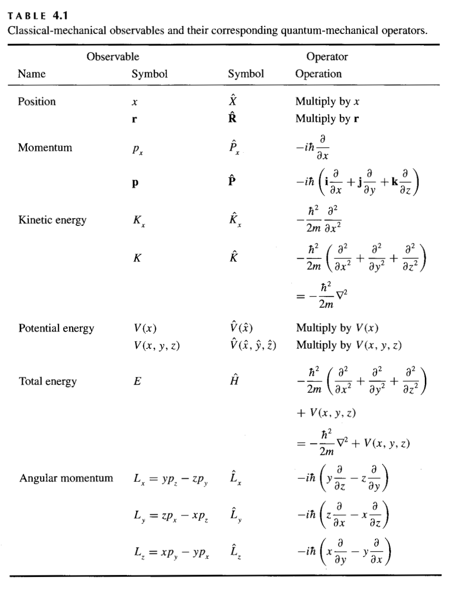 Solved 2. What makes the operators a and at, defined in | Chegg.com