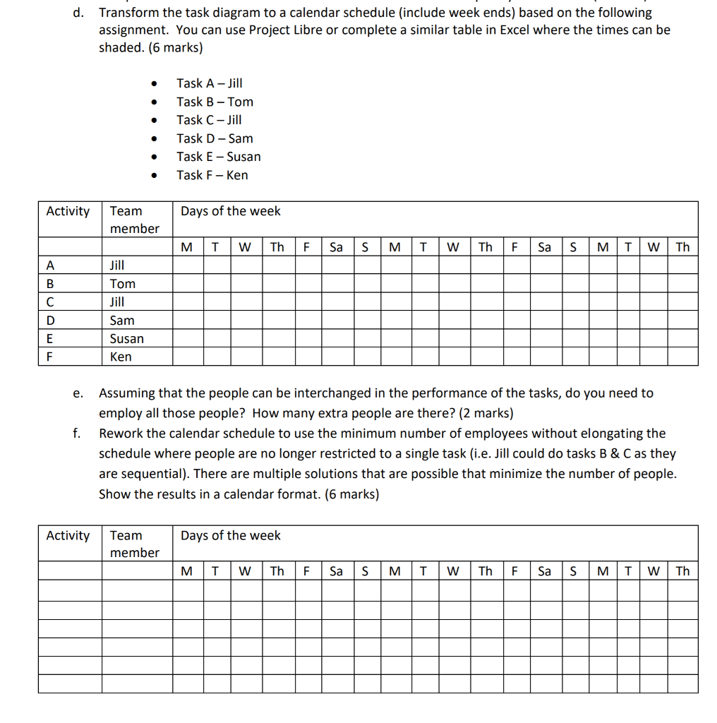 Solved For The Task Network Shown In The Diagram Below