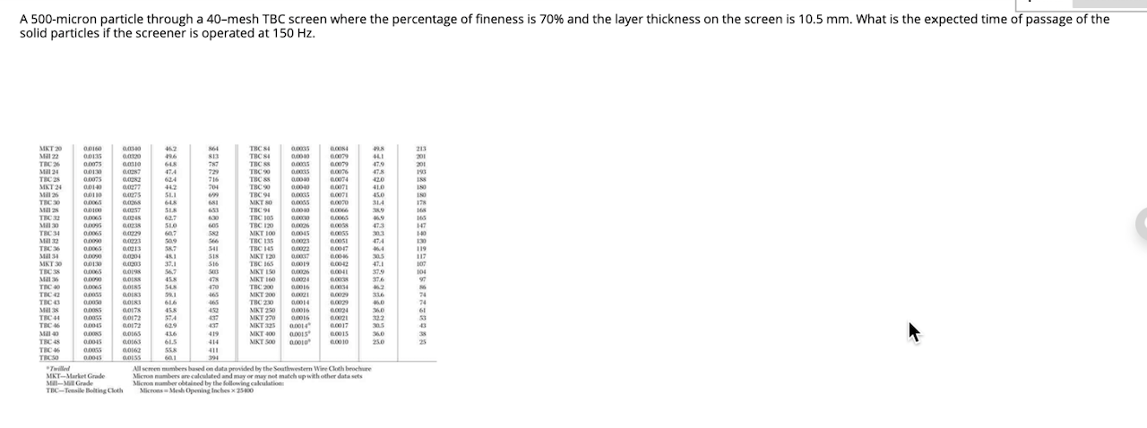 813 716 120 MKT 20 0.0160 0.00310 864 TBC 84 0.0035 | Chegg.com