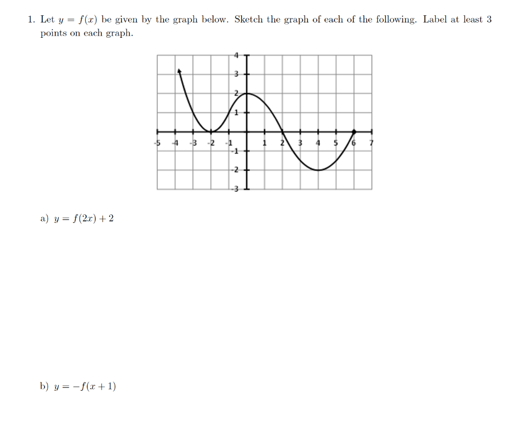 Solved 1. Let y- f(x) be given by the graph below. Sketch | Chegg.com
