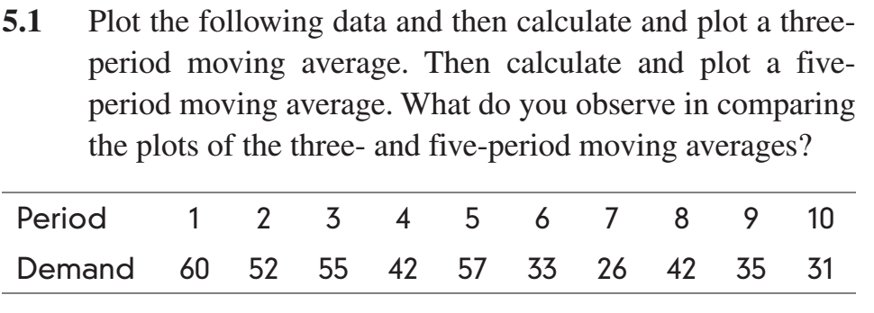 Solved 5.1 Plot the following data and then calculate and | Chegg.com