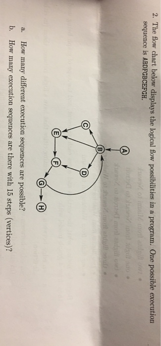 Solved 2. The flow chart below display sequence is | Chegg.com