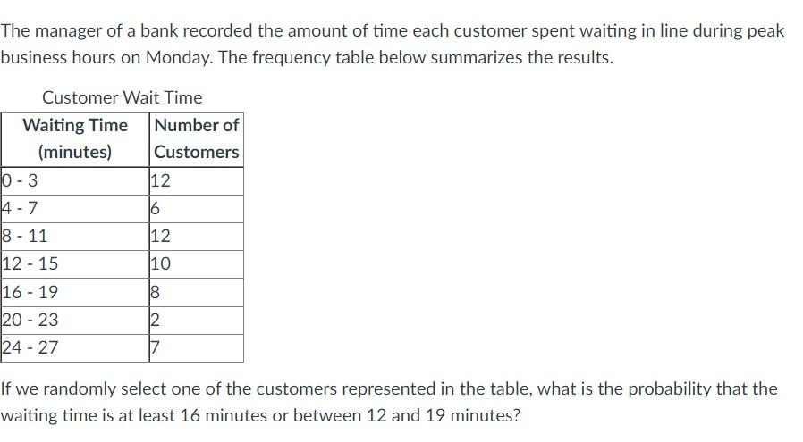 Solved The manager of a bank recorded the amount of time | Chegg.com