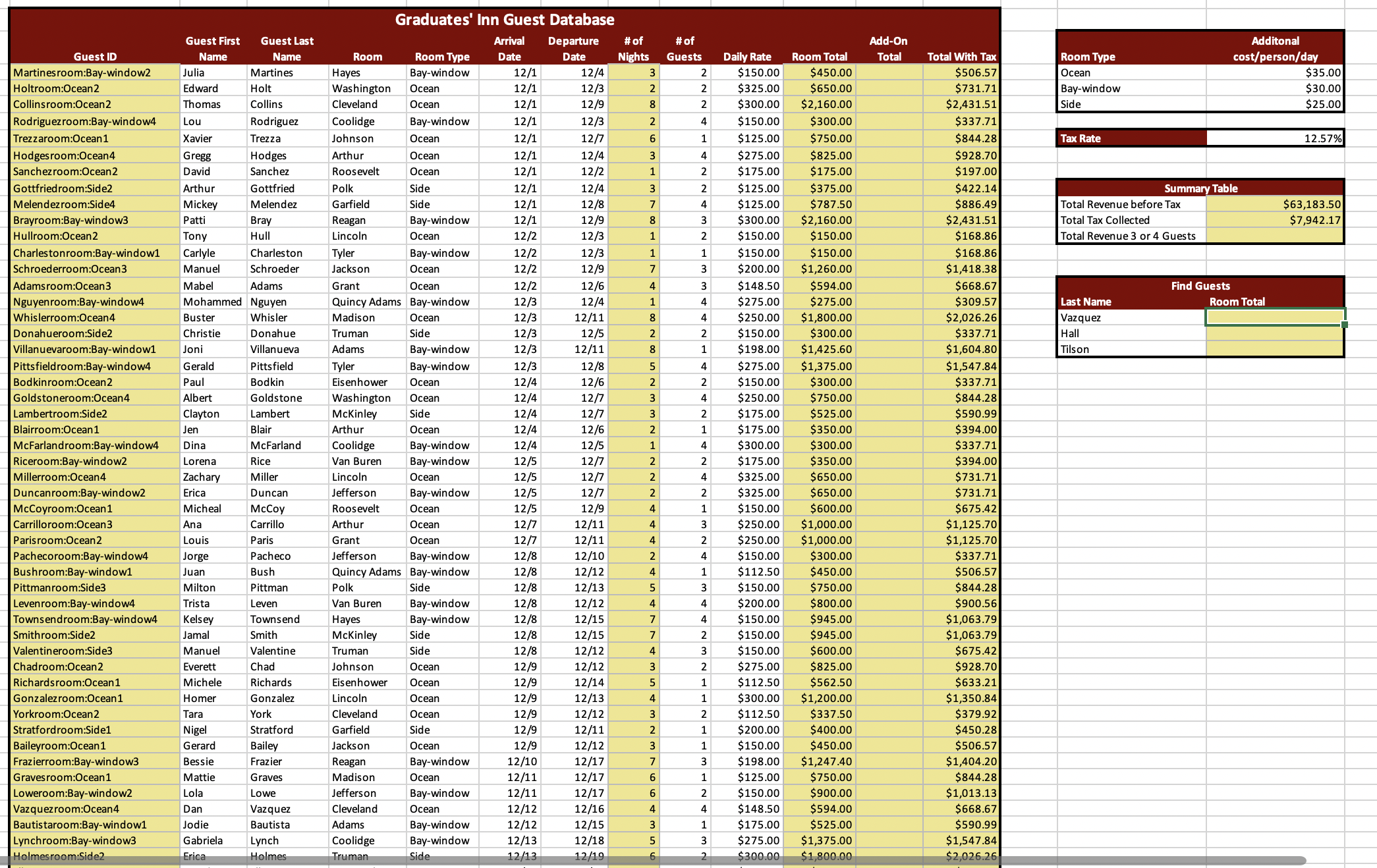 Solved 1.6) The manager would like a quick way to see a | Chegg.com
