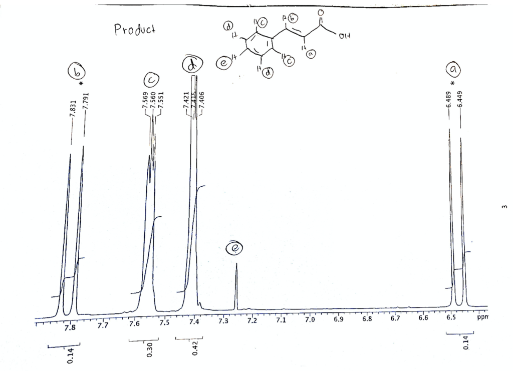 Solved These are HNMR spectra of trans cinnamic acid ( | Chegg.com