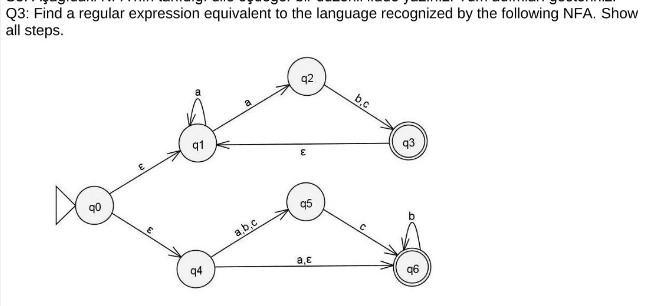 Solved Q3: Find a regular expression equivalent to the | Chegg.com