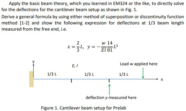 Solved Apply the basic beam theory, which you learned in | Chegg.com