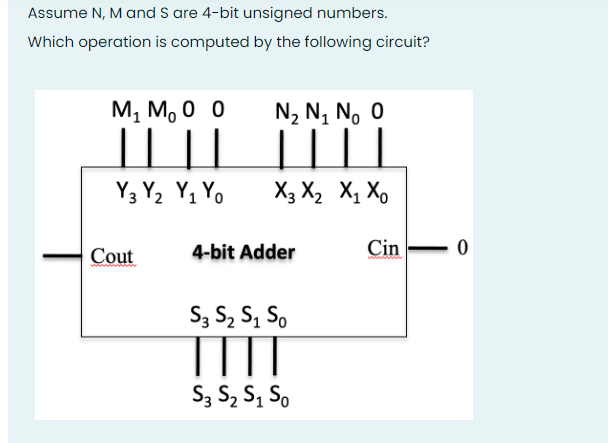 Solved Assume N, Mand S are 4-bit unsigned numbers. Which | Chegg.com