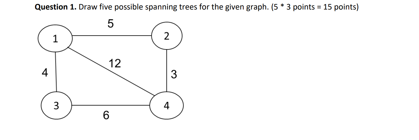 Question 1. Draw five possible spanning trees for the | Chegg.com