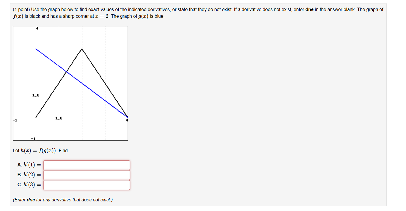 Solved (1 point) Use the graph below to find exact values of | Chegg.com