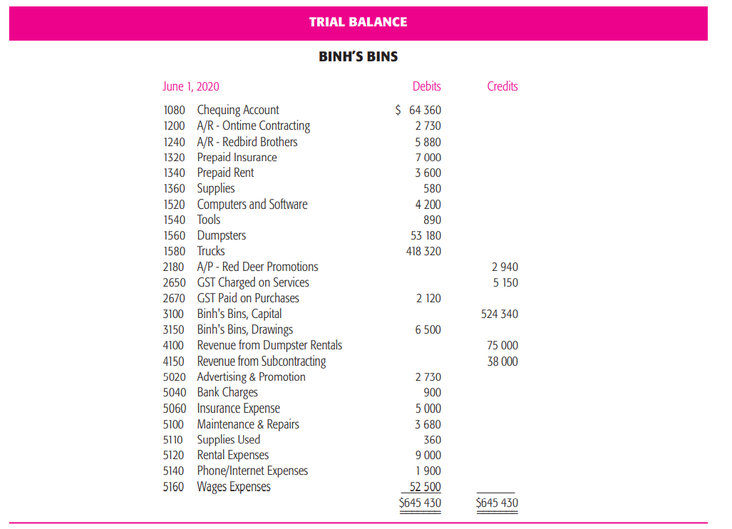 Solved In the textbook Using Sage 50 Accounting 2018, please | Chegg.com