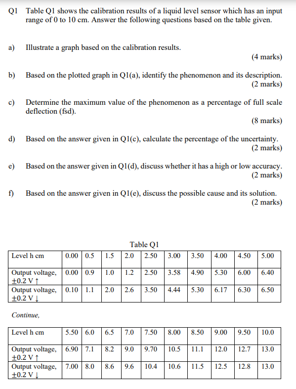 Solved QI Table Q1 shows the calibration results of a liquid | Chegg.com