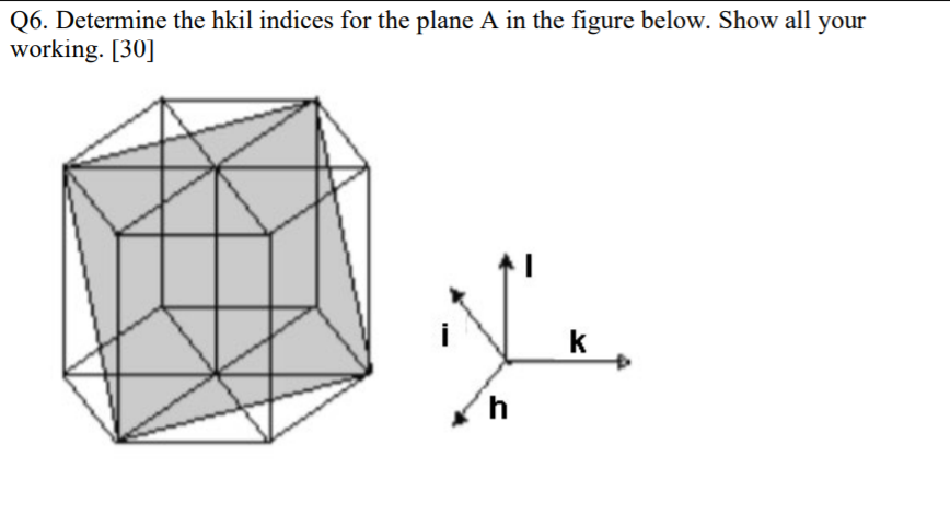 Solved Q6. Determine the hkil indices for the plane A in the | Chegg.com