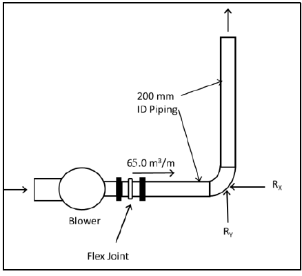 Solved An aeration blower discharges air at a gage pressure | Chegg.com