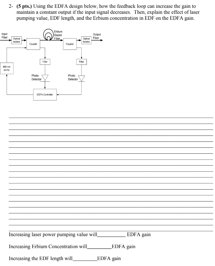 2- (5 pts. Using the EDFA design below, how the | Chegg.com