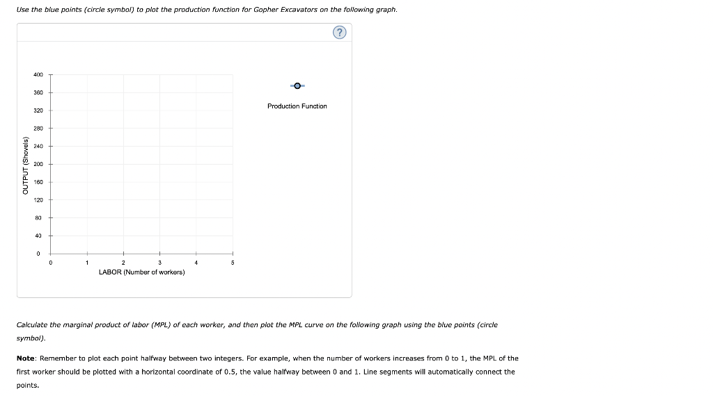 Solved 1. Computing labor productivity and its relationship | Chegg.com
