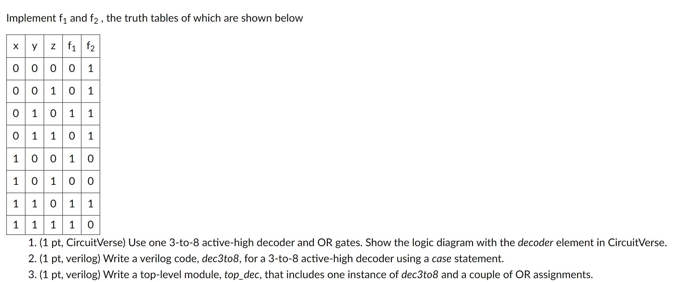 Implement f1 and f2, the truth tables of which are | Chegg.com